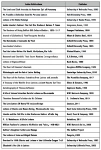 Letters of Paul the Apostle - EARLY CHURCH HISTORY