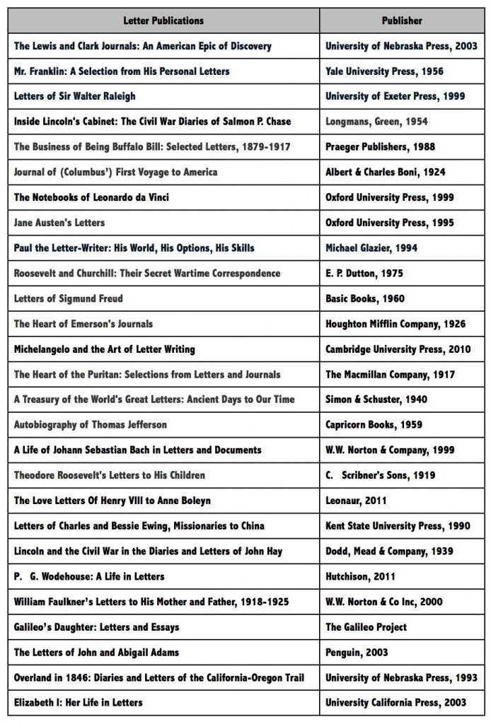 Letters of Paul the Apostle - EARLY CHURCH HISTORY