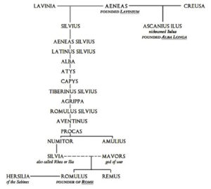 Ancient Game of Troy - EARLY CHURCH HISTORY
